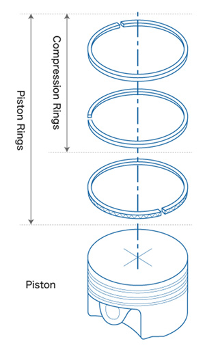 Product Information | Crome Piston Rings